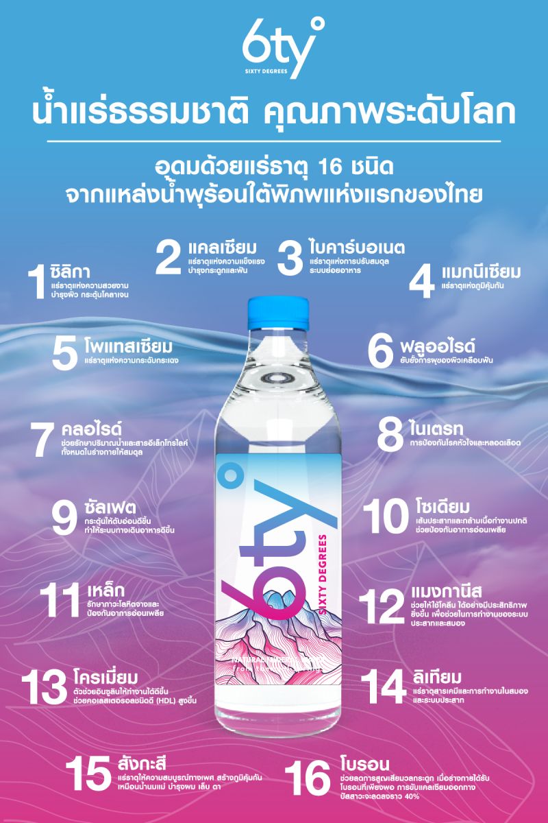 น้ำแร่ 6ty Sixty Degrees ซื้อผ่านไลน์ได้ที่นี่ ตอบแชทไว 24 ชั่วโมง มีโปรพิเศษ ถูกที่สุด ส่งฟรี ...